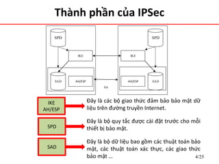 My linh ip_sec_slide | PPTX