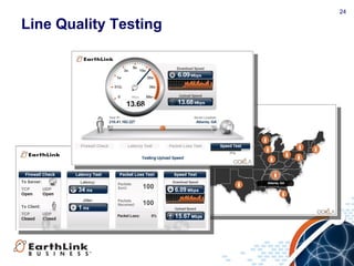 myLink - Account Interface | PPT