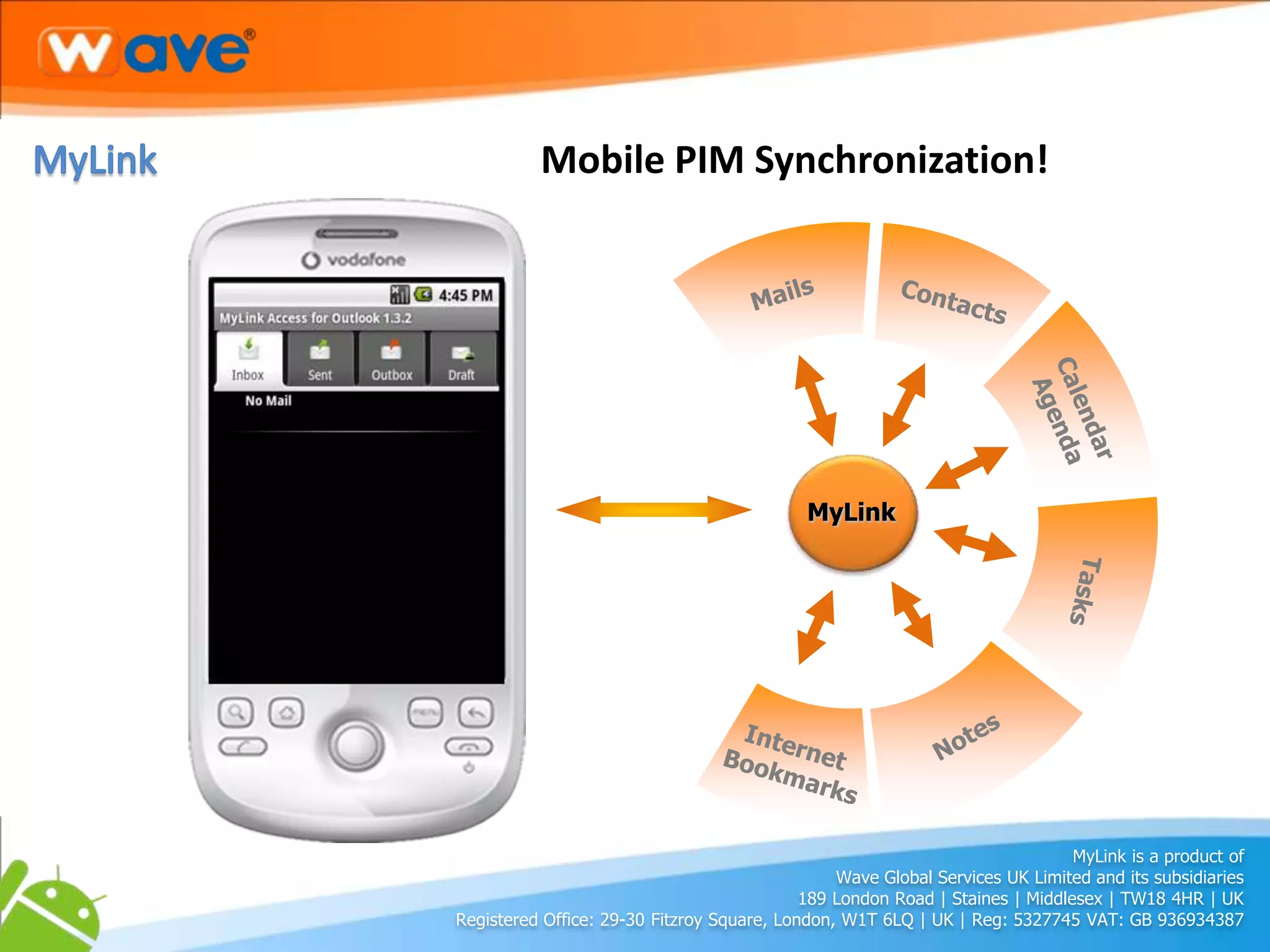 MyLink For Android | PPT