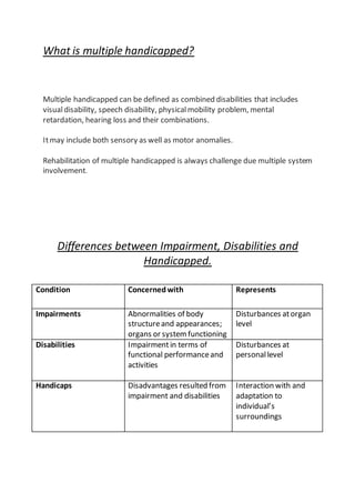 My low vision rehabilitation in multiple handicapped patients | PDF