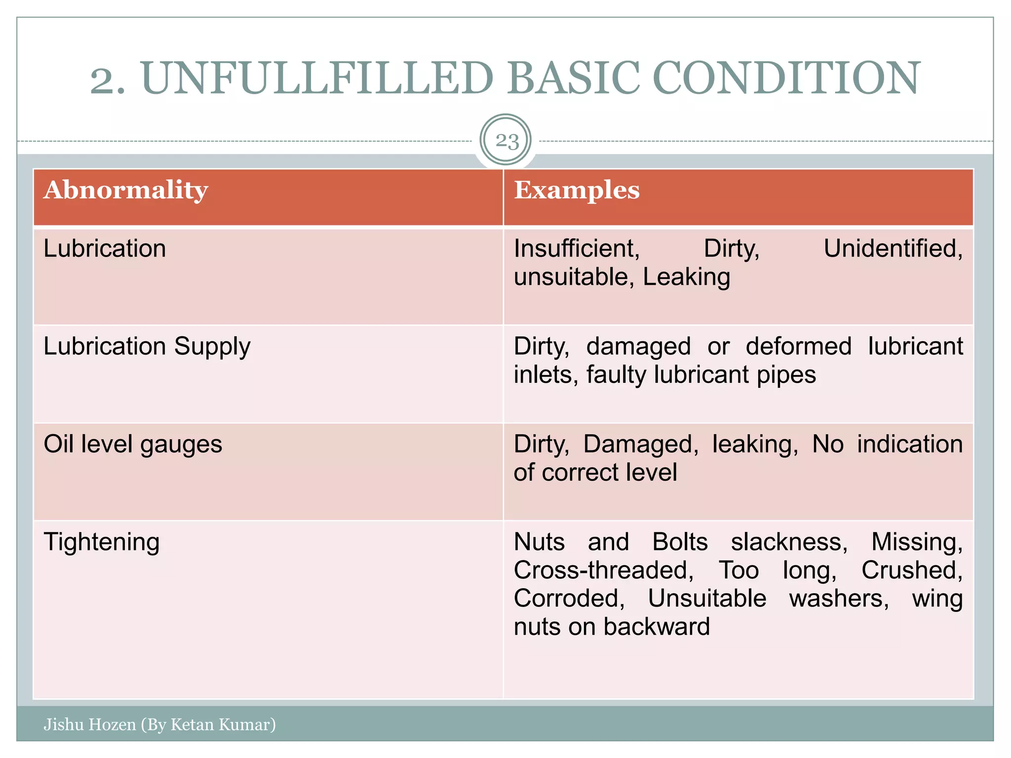 Autonomous Maintenance (Jishu Hozen) by Ketan Kumar (Raavinnovate) | PPTX