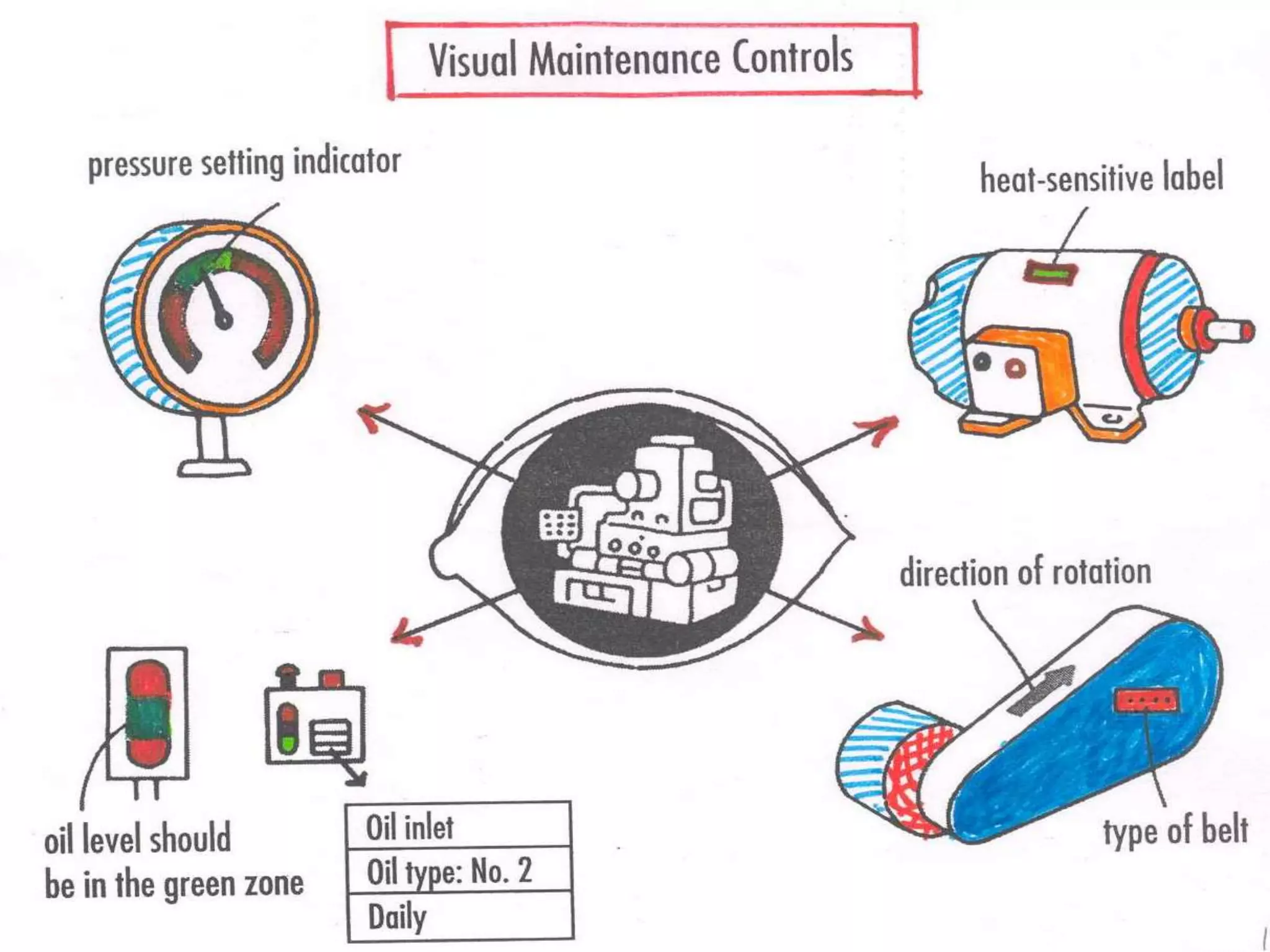 Autonomous Maintenance (Jishu Hozen) by Ketan Kumar (Raavinnovate) | PPTX