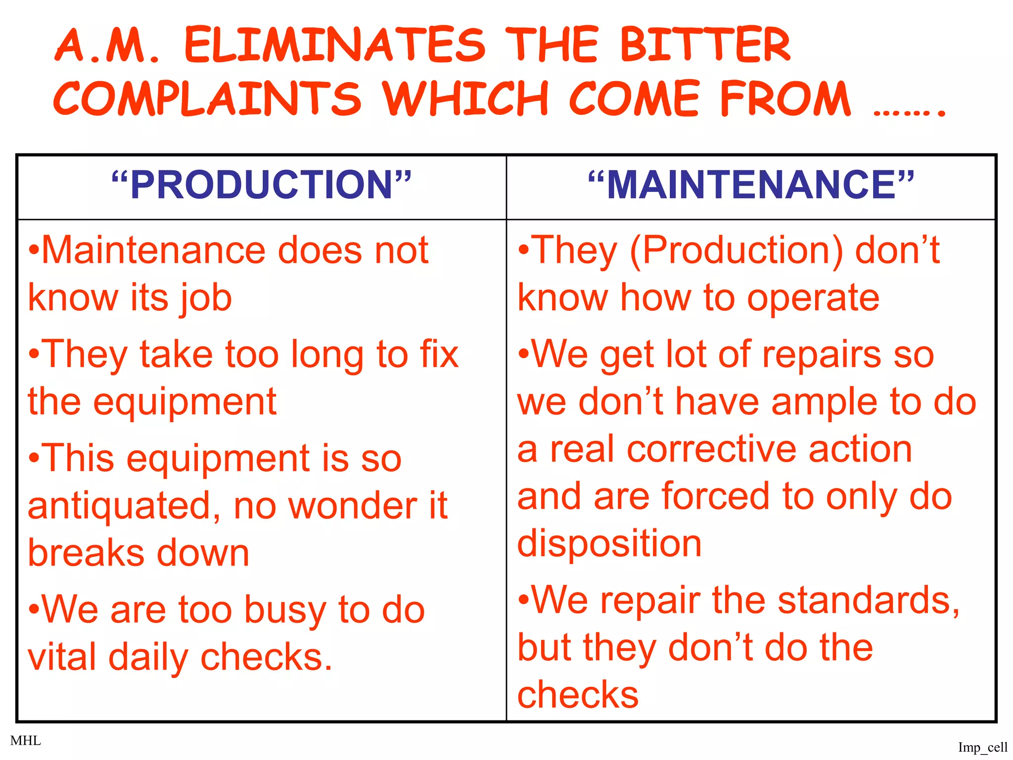My machine camp | PPT