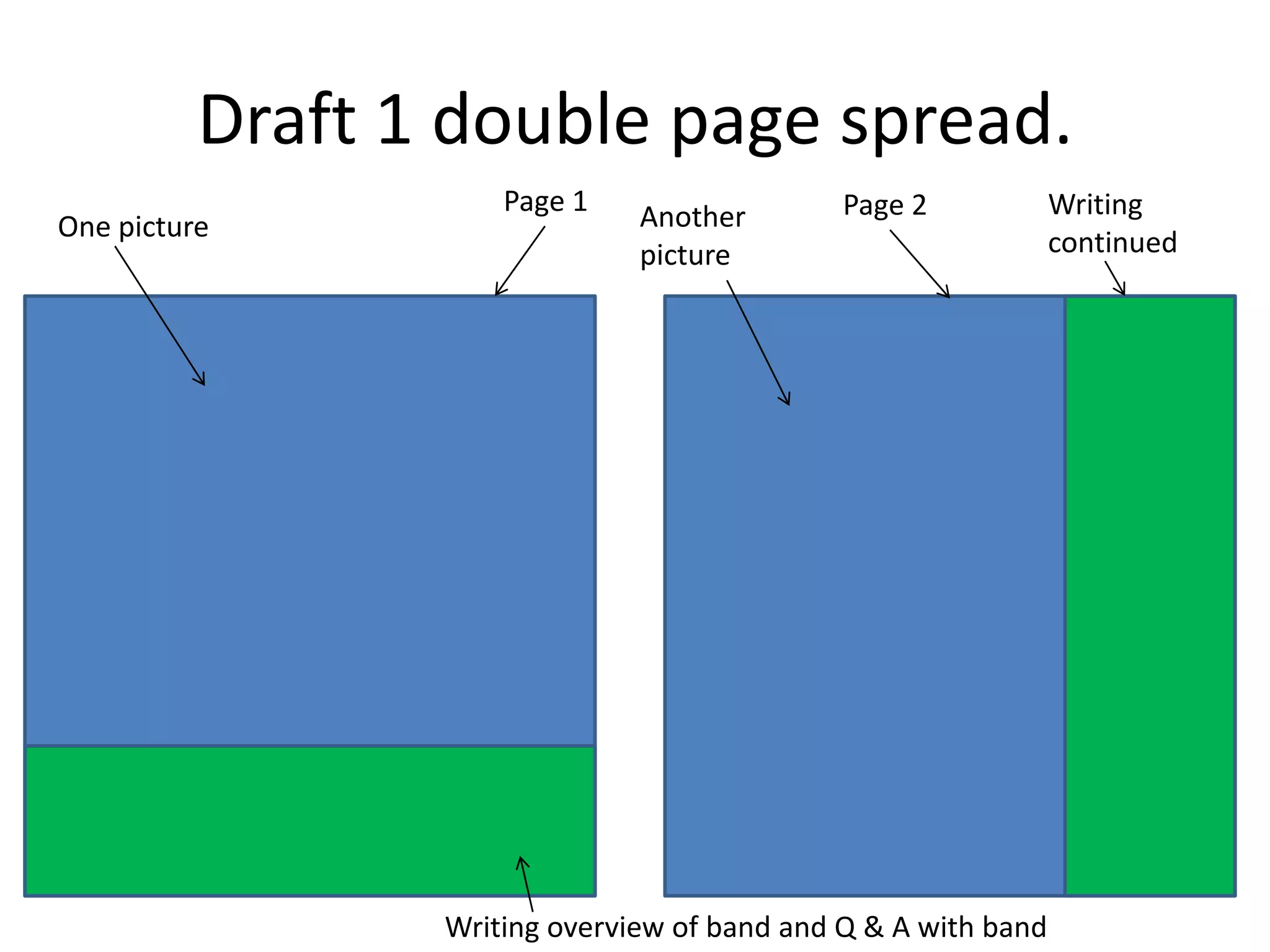 My magazine draft ideas | PPTX