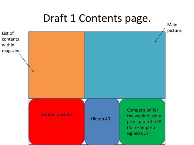 My magazine draft ideas | PPT