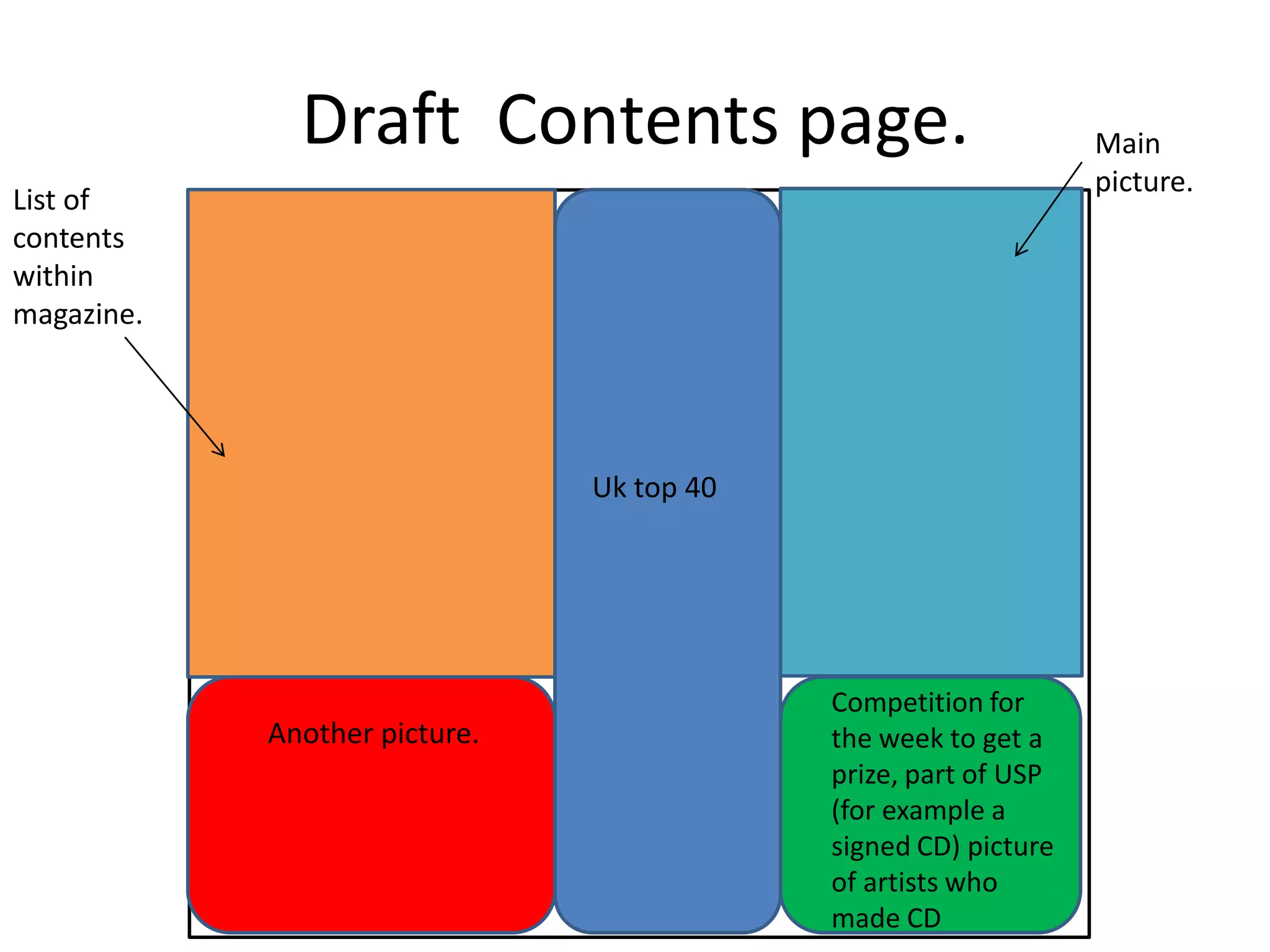 My magazine draft ideas | PPTX