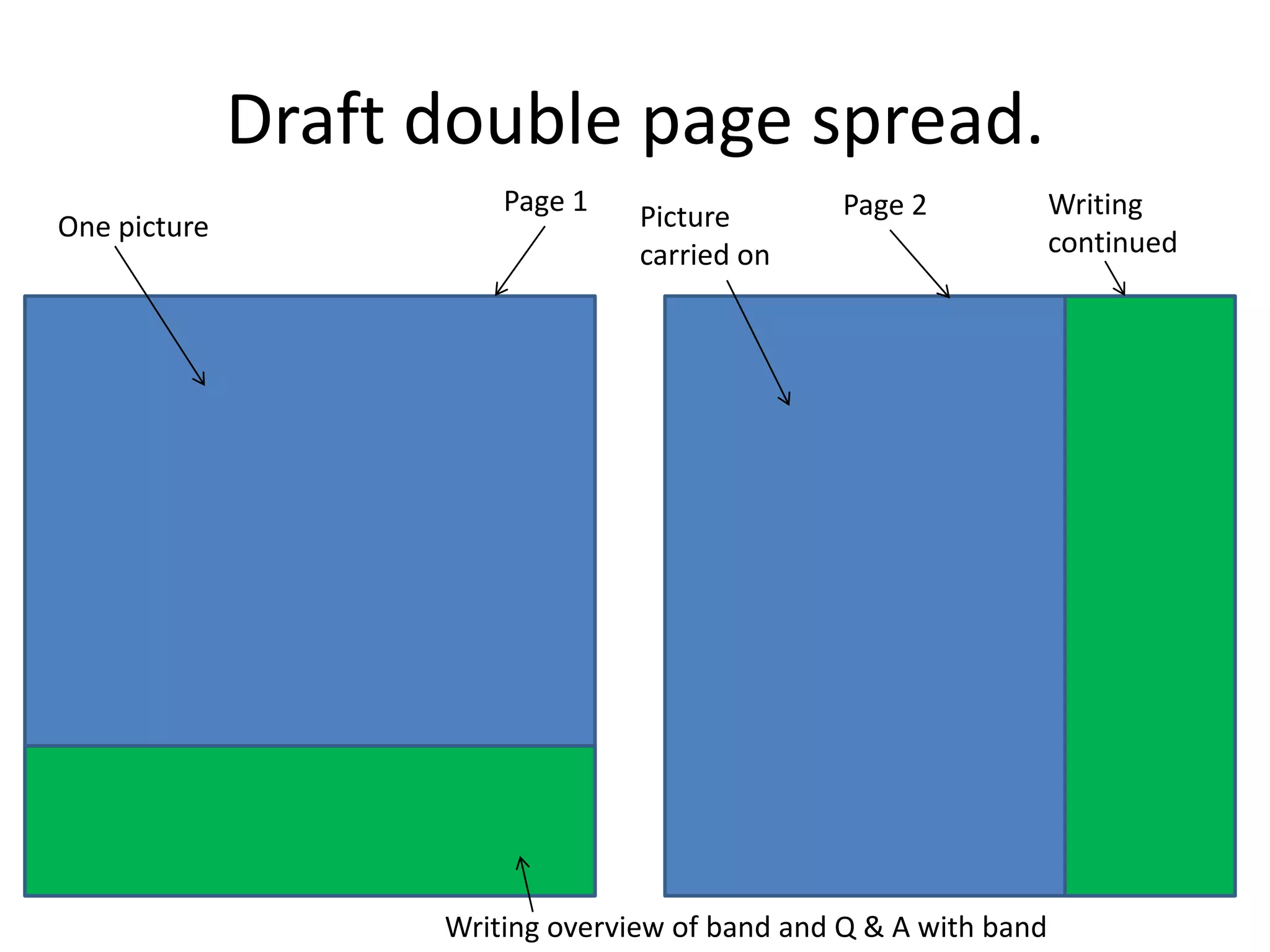 My magazine draft ideas | PPTX