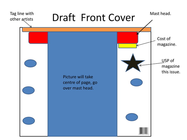 My magazine draft ideas | PPTX