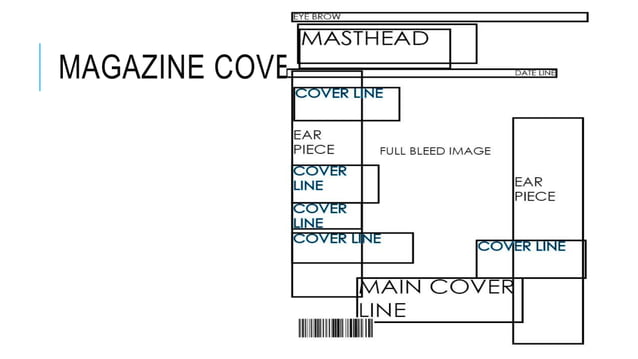 My magazine layout drafts | PPT