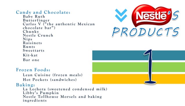 Nestle Maggi : Marketing Mix, Product Mix, Segmentation, Targeting and ...