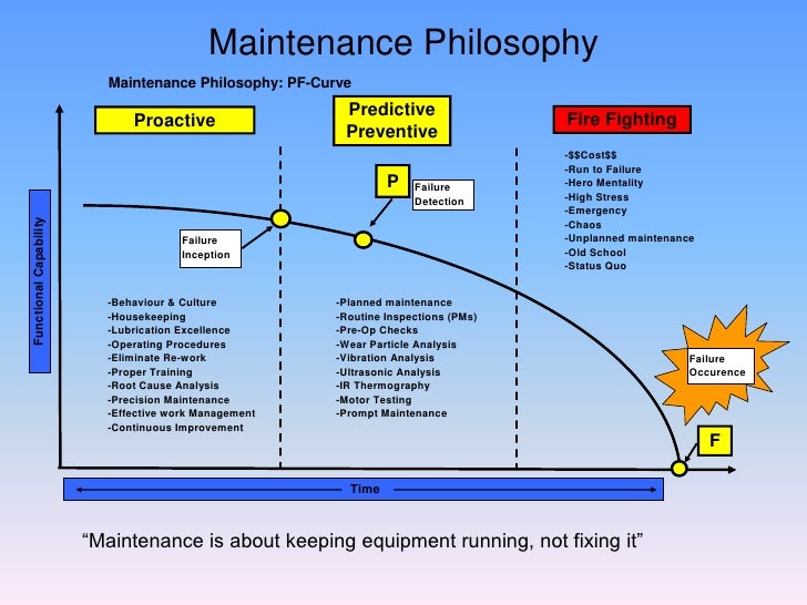 My Maintenance Philosophies