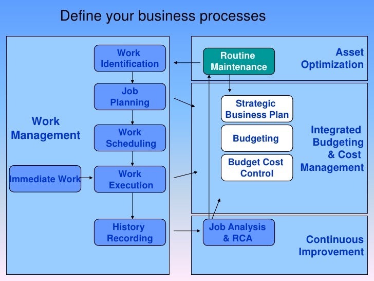 My Maintenance Philosophies