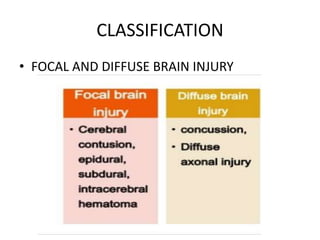 Management of head injury | PPTX