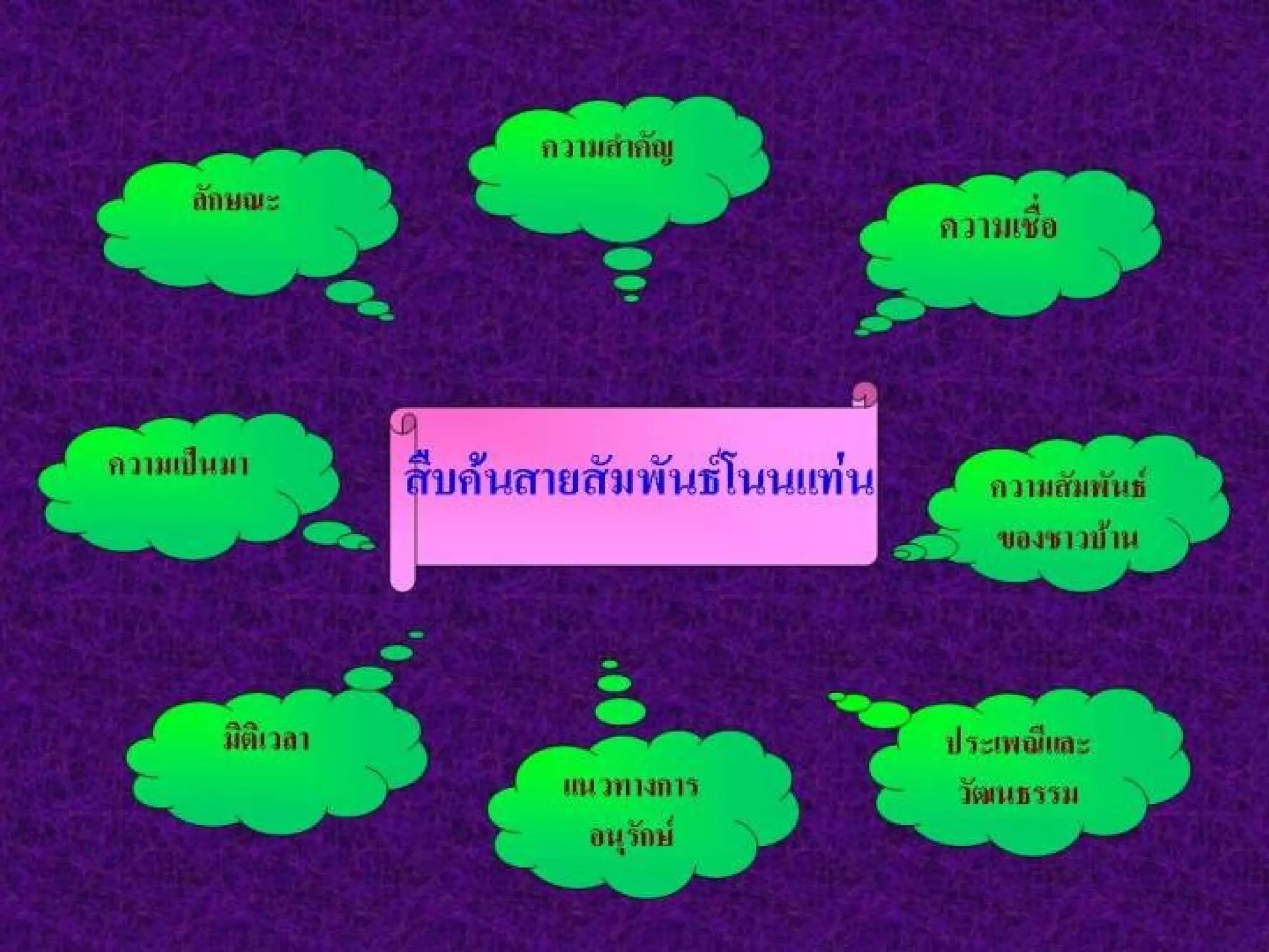 My mapping mae | PPT