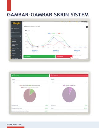 MyMasjid (Untuk masjid dan surau) Product Profile V1R7.pdf