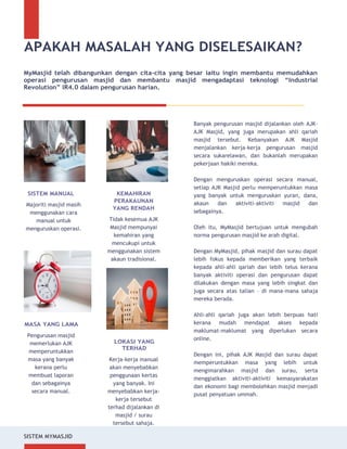 MyMasjid (Untuk masjid dan surau) Product Profile V1R7.pdf