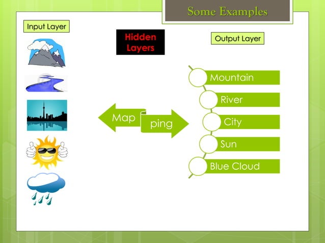 Spark Based Distributed Deep Learning Framework For Big Data Applications Ppt 
