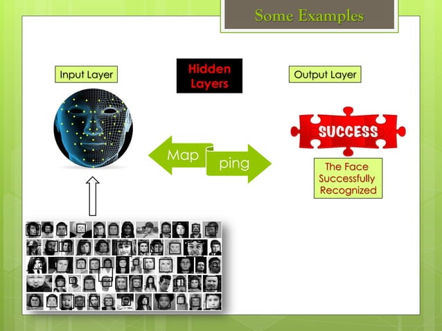 Spark Based Distributed Deep Learning Framework For Big Data Applications Ppt