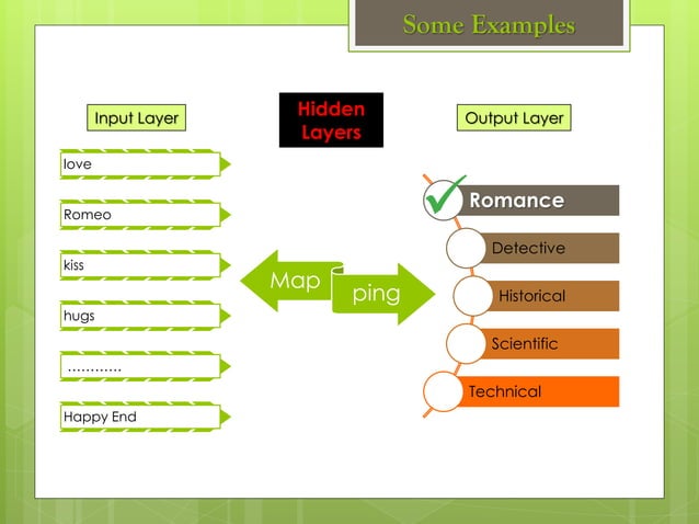 Spark Based Distributed Deep Learning Framework For Big Data Applications Ppt