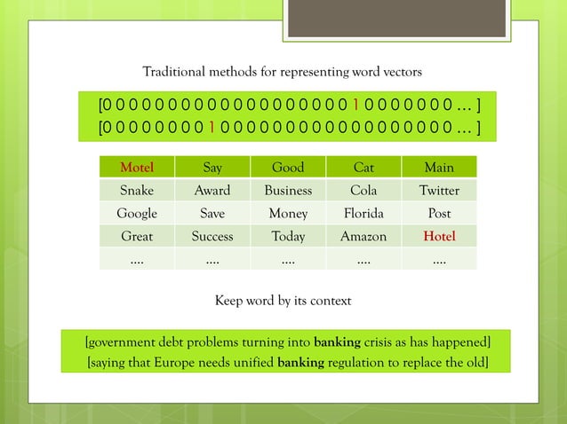 Spark Based Distributed Deep Learning Framework For Big Data Applications | PPT