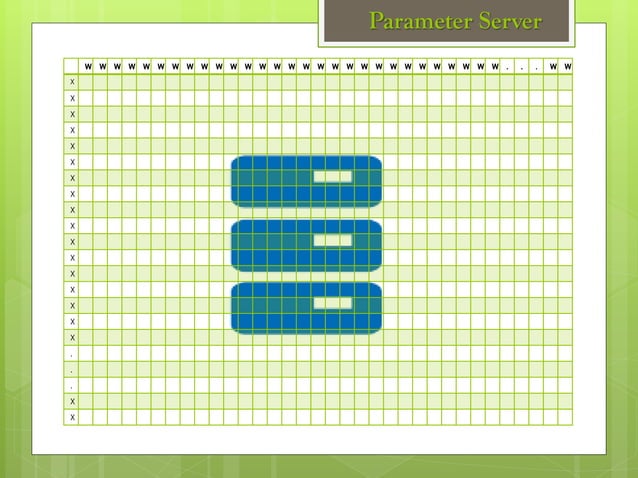 Spark Based Distributed Deep Learning Framework For Big Data Applications Ppt