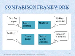 Workflow Management Systems Comparison Study | PPTX | Operating Systems ...