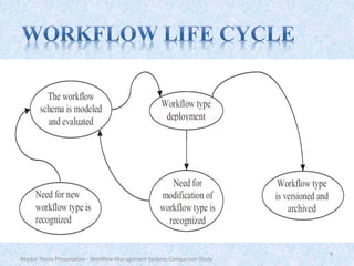 Workflow Management Systems Comparison Study | PPTX | Operating Systems ...