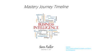 My Mastery Journey Timeline | PPT