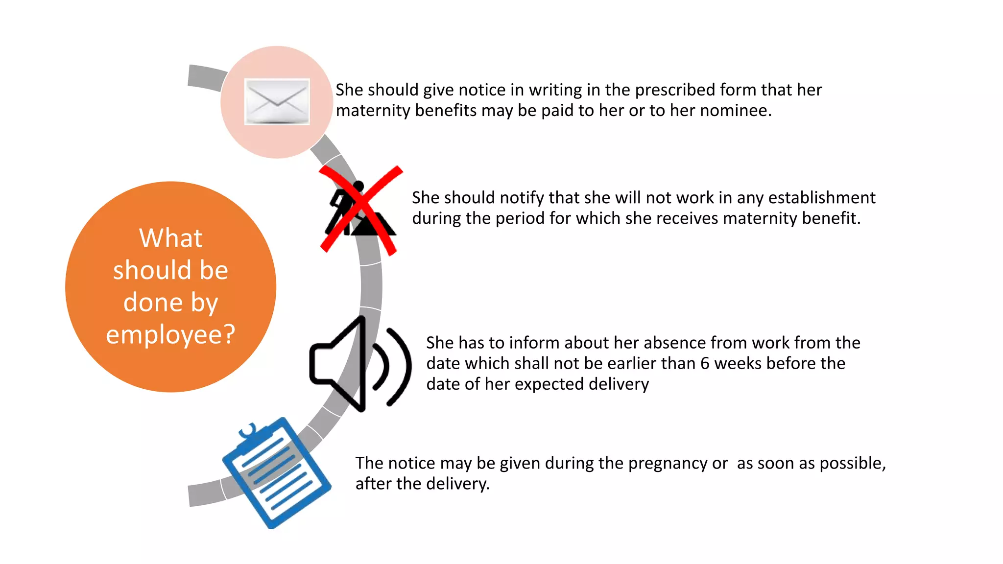 maternity act ppt | PPTX