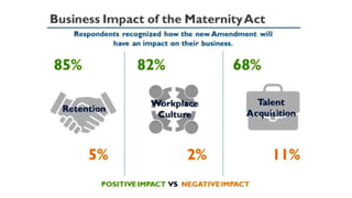 maternity act ppt | PPTX