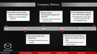 MyMazda analysis | PPT