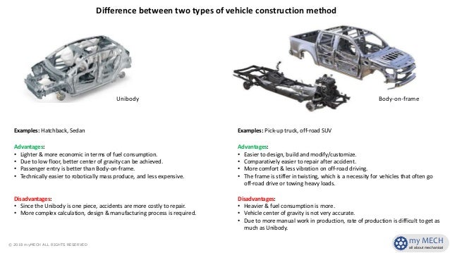 Difference between unibody & body-on-frame - myMECH 17122813