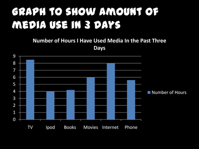 My media diary | PPTX