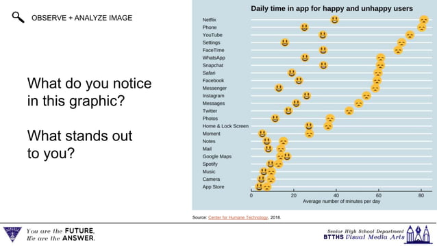 My Media Use: A Personal Challenge | PPT