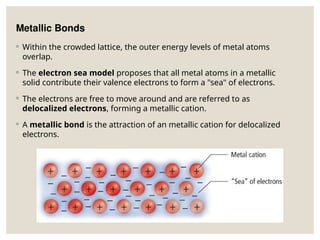 metallic Bond presentation grade 10.pptx