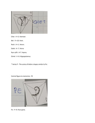 My method for memorizing the true shapes of the Hebrew alphabet.pdf