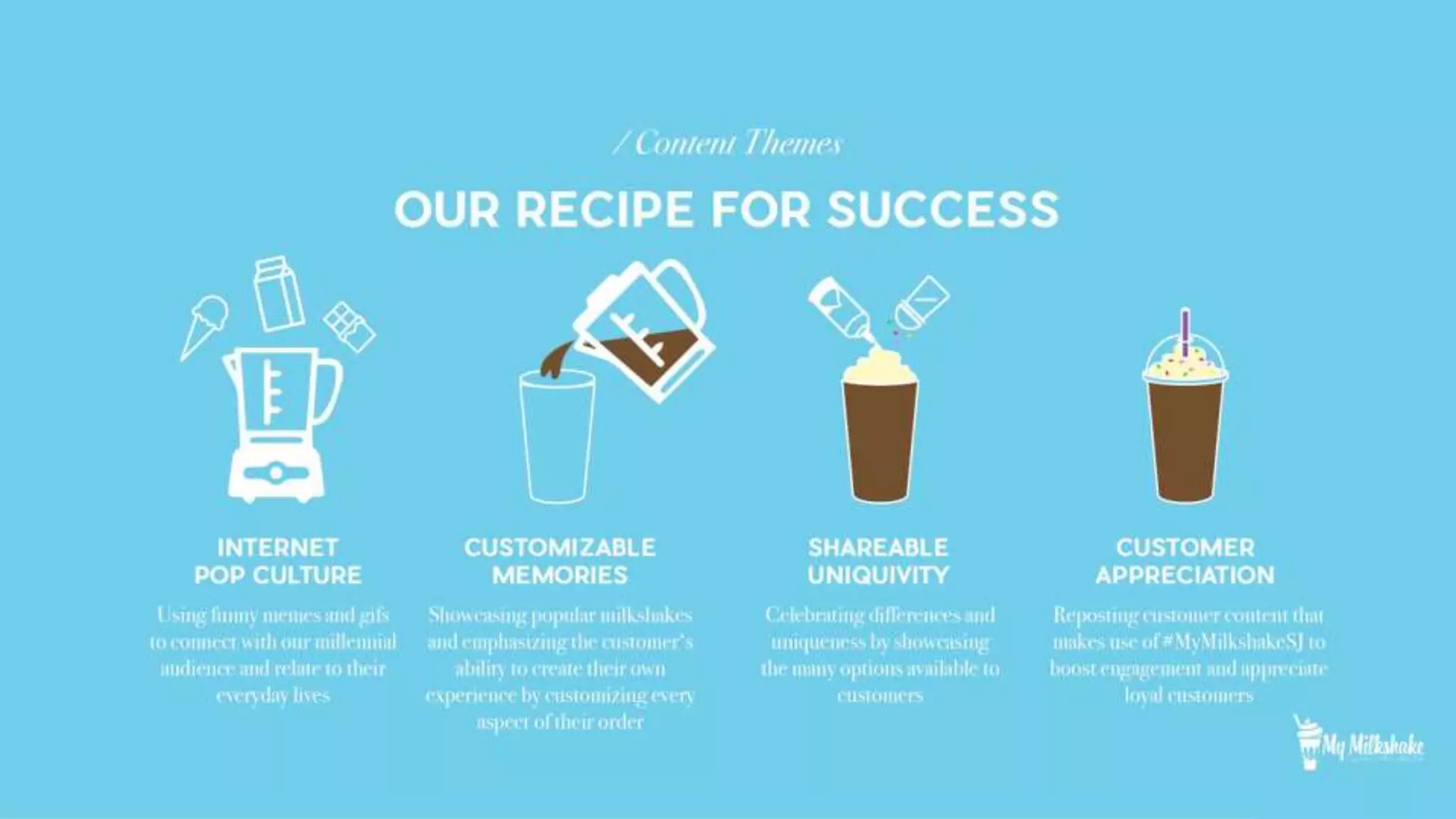 My Milkshake Presentation | PPTX