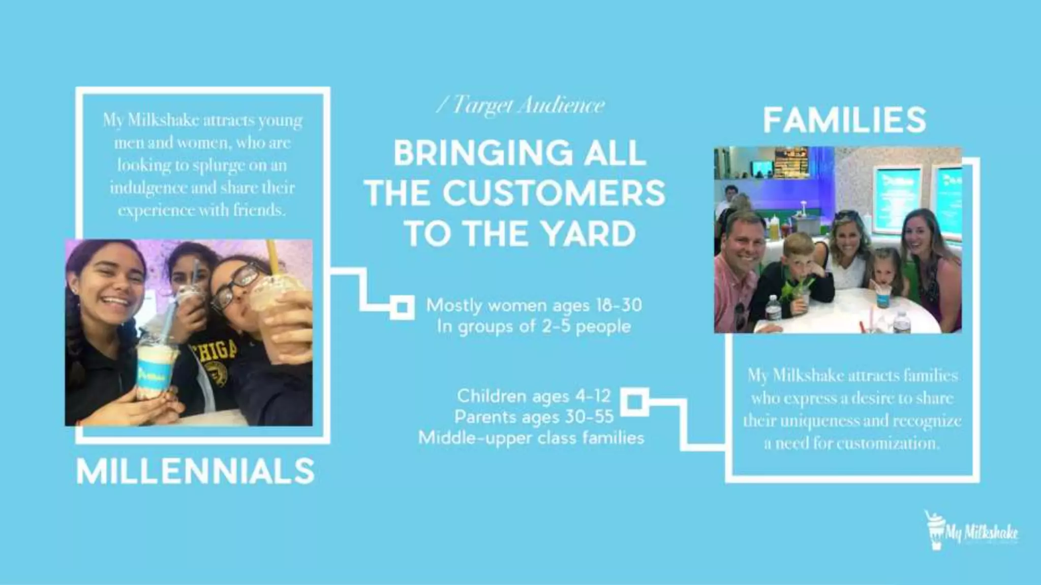 My Milkshake Presentation | PPTX