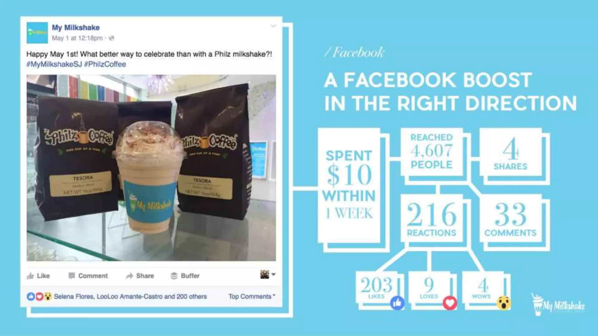 My Milkshake Presentation | PPTX