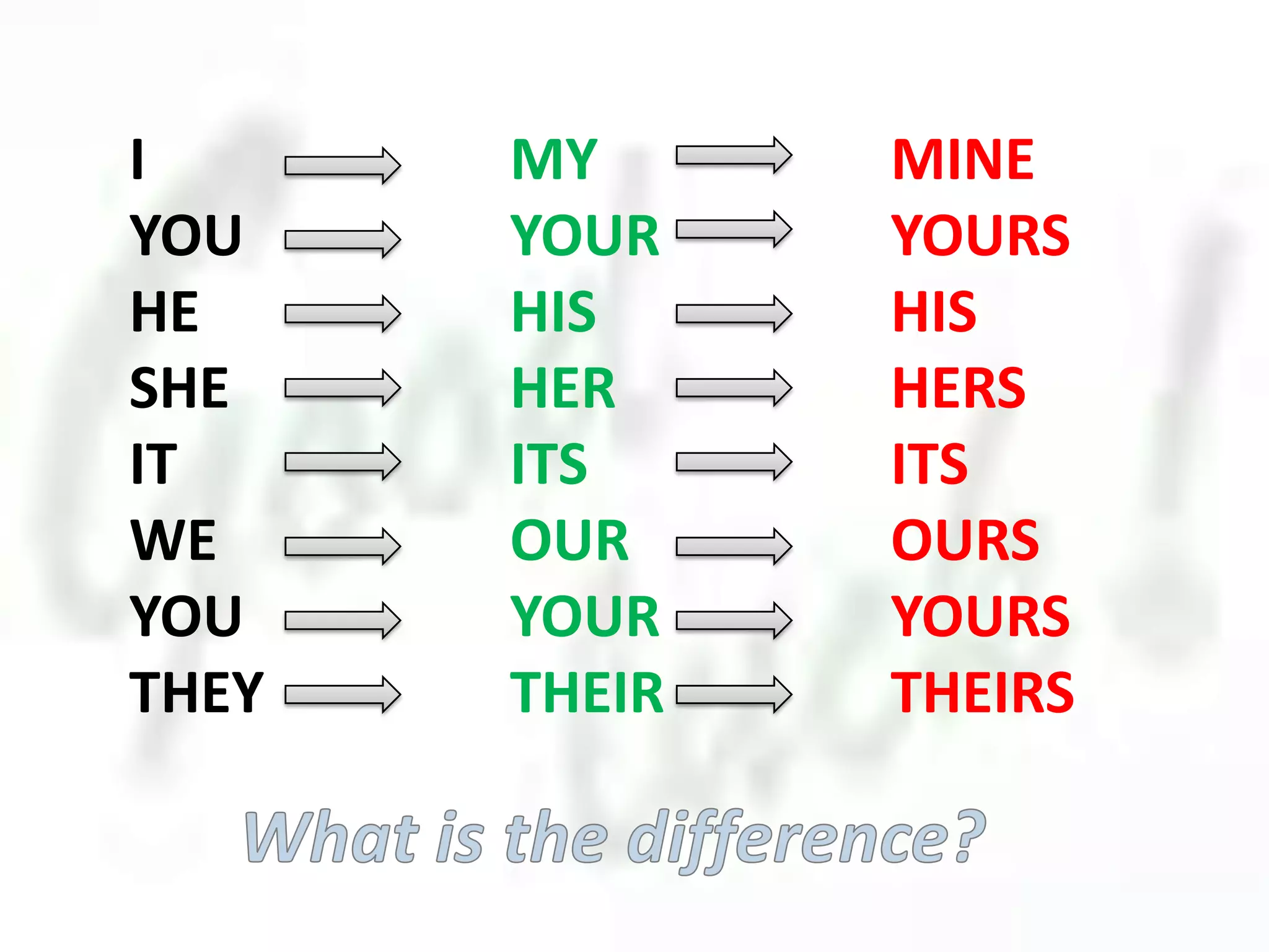 MY, YOUR... vs. MINE, YOURS... | PPTX