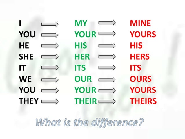 MY, YOUR... vs. MINE, YOURS... | PPTX