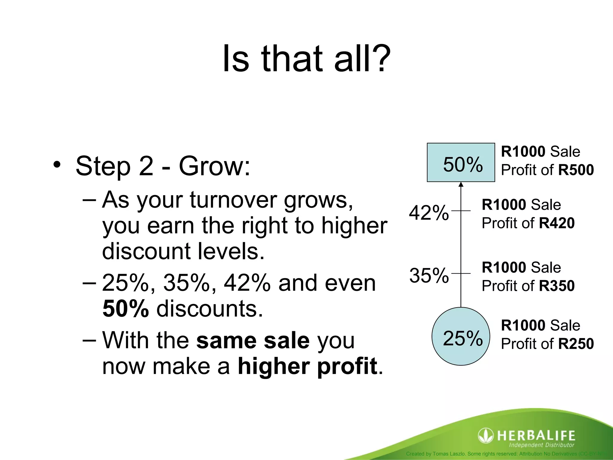 My mini business training | PPT