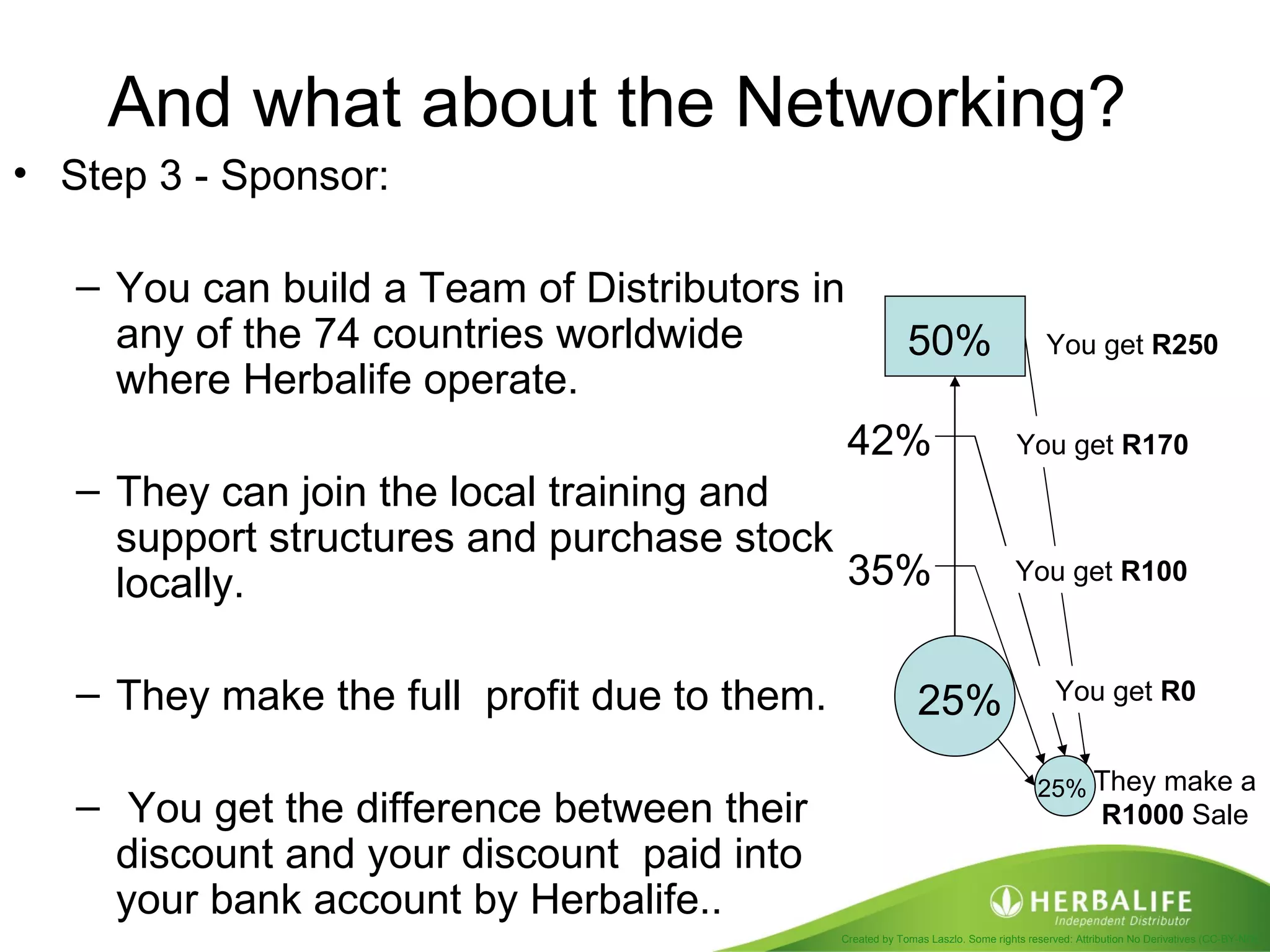 My mini business training | PPT