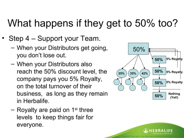 My mini business training | PPT