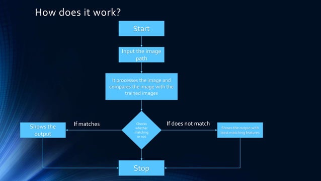 Image Recognition Using CIFAR 10 | PPTX | Artificial Intelligence ...