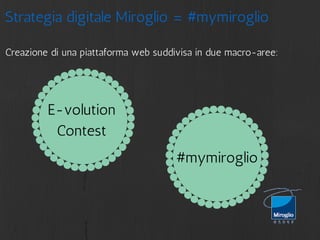 My Miroglio - Dream Team | PPT
