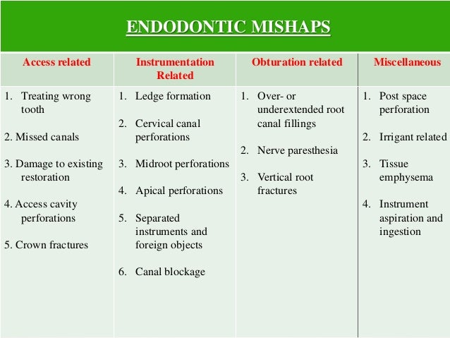 Endodontic mishaps - Dr. Jagadeesh kodityala