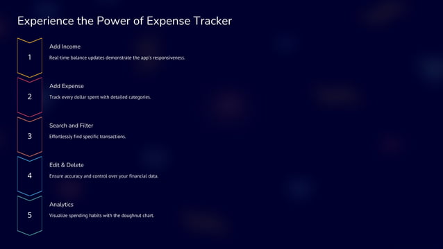 Expense Tracker Using Htmlcssjavascript Ppt