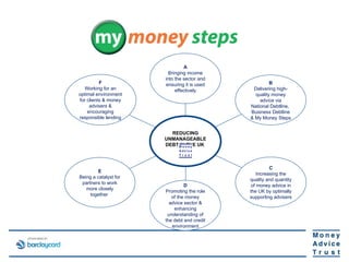 My money steps 030712 | PPT