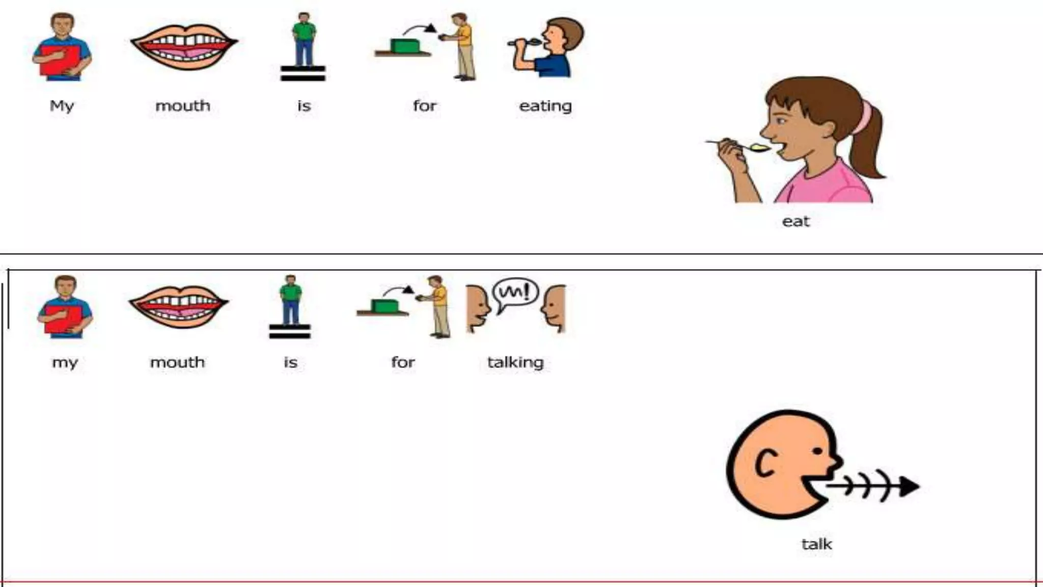 My mouth is for social story | PPTX